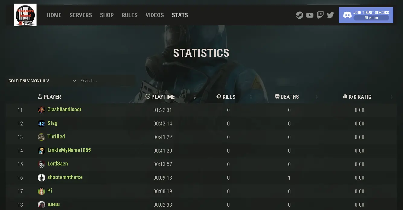 Treasure Island Rust